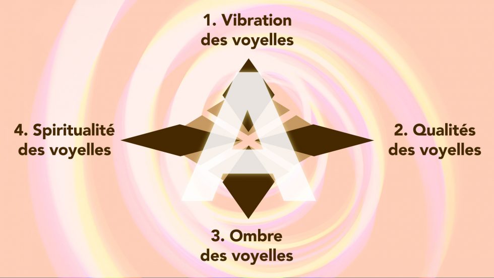 Chant des voyelles et Yoga du Son pour débutants ⭐️ - Terre étoilée